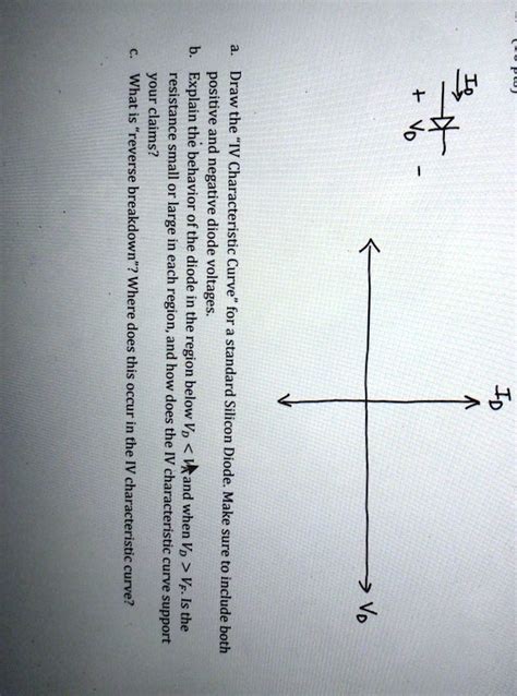A Draw The Ïv Characteristic Curvef̈or A Standard Silicon Diode Make