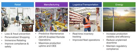 Software Defined Edge เทคโนโลยีแห่งอนาคตที่ยั่งยืน Branch Connect