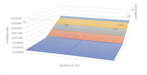 Brief Introduction Of Value At Risk VaR And Its Implementation In Python Loe S Blog