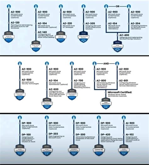 Touhid Ara Himu On Linkedin Microsoft Is Offering Free Certification