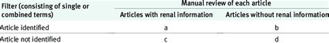 Formulas For Calculating Sensitivity Specificity Precision And Download Table