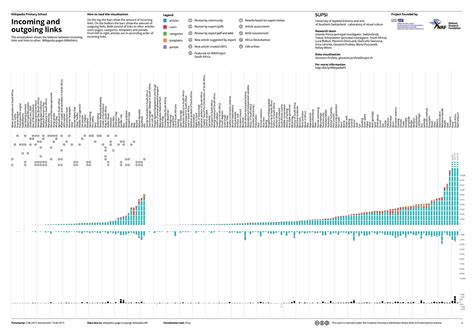 Wikipedia Primary School On Behance