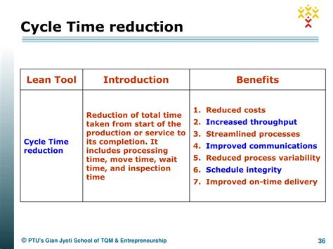 Ppt Lean Manufacturing Powerpoint Presentation Free Download Id433350