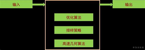 二维异形件排版算法介绍（一） 云社区 华为云