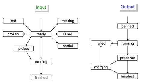 Jedi — Pandawms Documentation