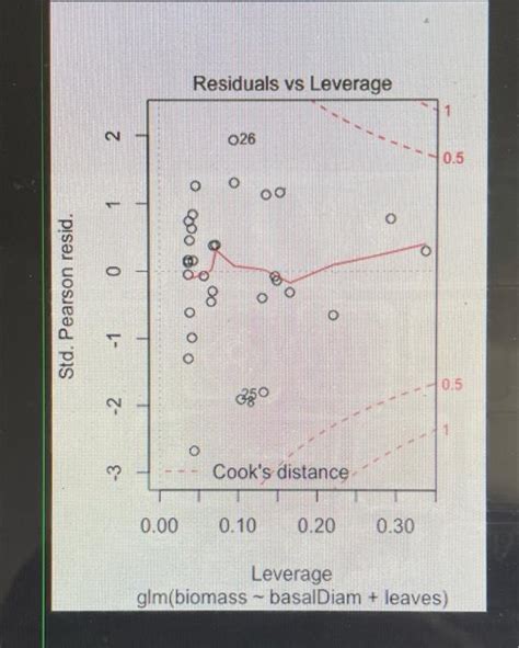Solved Using R Software For Each Plot I Have To Chegg Com