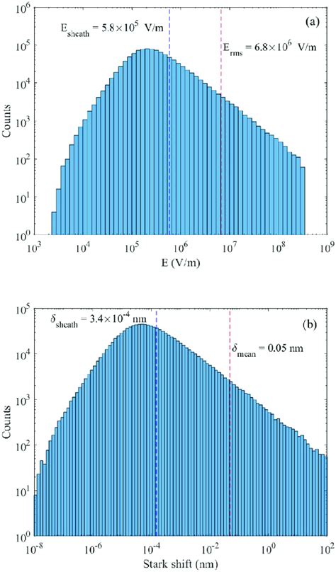 maximum red upward triangles and minimum blue downward triangles