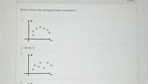 Which Shows The Strongest Linear Correlation Studyx