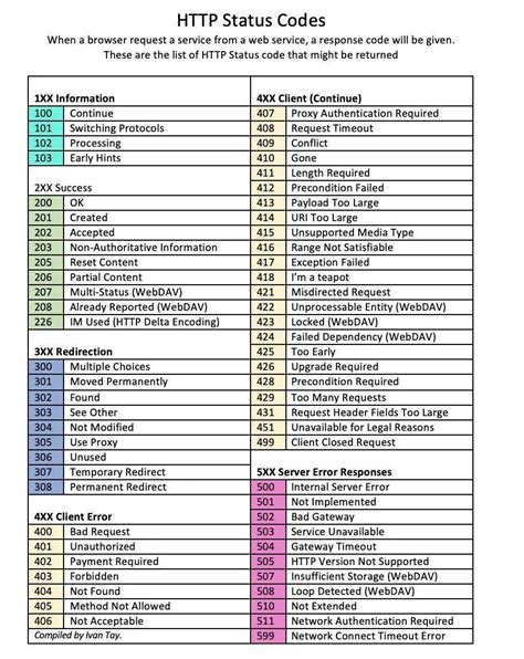 Pratyush Yadav On Linkedin Cyber Cybersecurity Turtltech Coding Vapt Cyberawareness