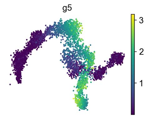Featuremap On Synthetic Bifurcation Data To Illustate Dgv Analysis