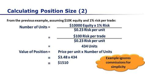 position sizing calculate risk and maximize returns in trading