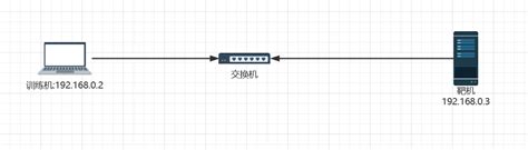 Docker Remote Api未授权访问漏洞以及安全防护docker Registry Api未授权访问 Csdn博客