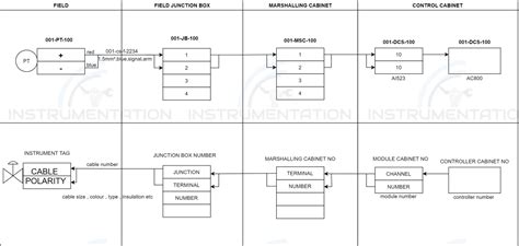 Instrument Loop Diagram Basics Instrumentation