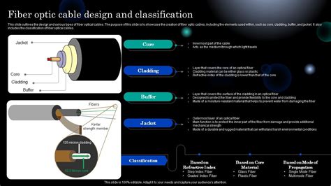 Photonics Fiber Optic Cable Design And Ppt Powerpoint Presentation Icon