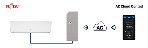 Fujitsu Rac And Vrf Systems To Ac Cloud Control Wi Fi Interface To Cn Connector