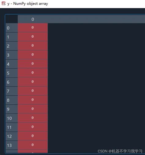 【ml】机器学习数据集：sklearn中分类数据集介绍 阿里云开发者社区