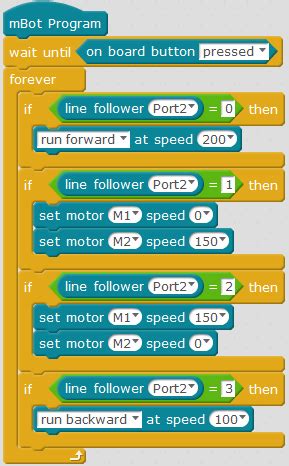 Line Follower Makeblock Beginners RobotShop Community