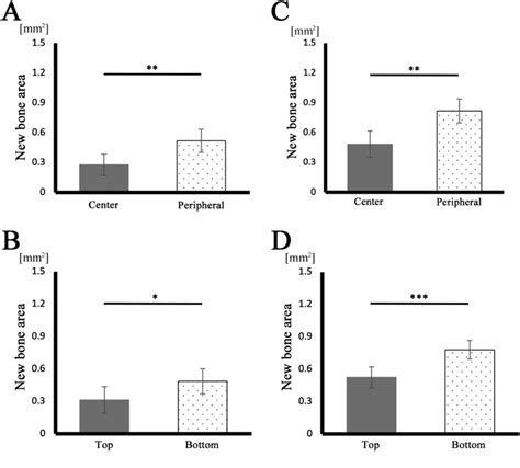 Appropriate Pore Size For Bone Formation Potential Of Porous Collagen Type I Based Recombinant