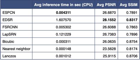 探索opencv的ai实现视频超分 Csdn博客