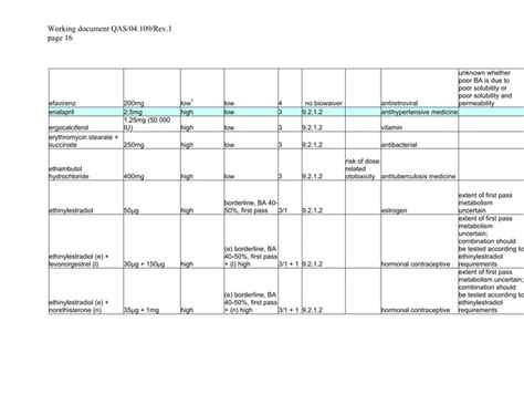 Bcs Classification Of Drugspdf