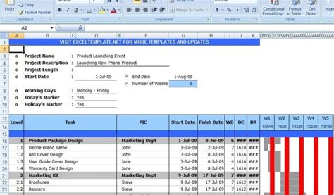 cost volume profit graph excel template cost volume profit graph excel