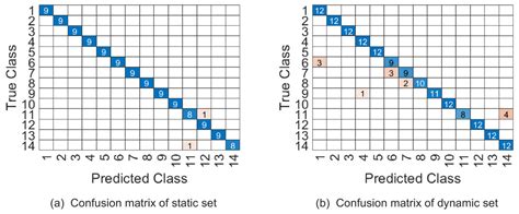 a weighted sparse coding model on product grassmann manifold for video