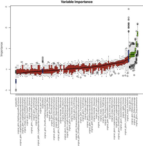 Random Forest Permutation Based Feature Importance Download