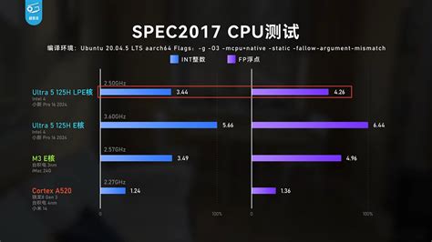 实测显示meteor Lake内显效能已追上amd 780m，cpu效能没太大提升，续航不算亮眼 掘金咖