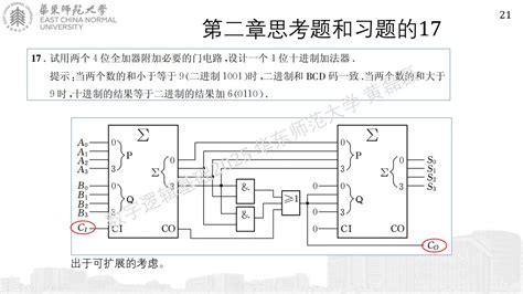 第06讲 组合逻辑 电路的设计 — Fundamentals Of Digital Logic Documentation