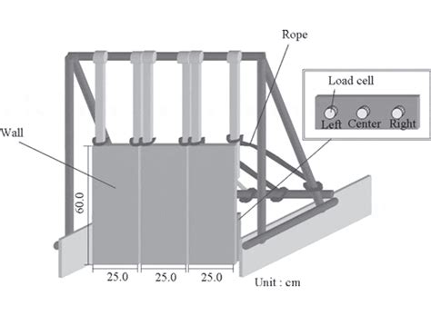 Simulation Of A Snow Avalanche Model Test Using Computational Fluid Dynamics Annals Of