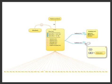 Semantic Modeling Notation Scanlon Semtech 2010 Ppt