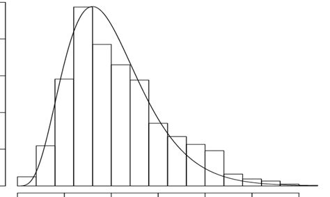 Asymptotic And Monte Carlo Estimated Distribution Of The Likelihood Download Scientific Diagram