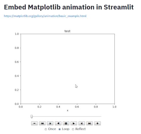 Matplotlib Animation In Streamlit Through Htmljs Random Streamlit