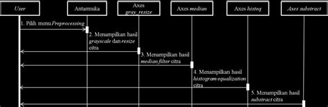 Skripsi Pengenalan Dorsal Hand Vein Menggunakan Local Binary Patterns
