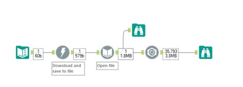 solved json error at character 0 alteryx community