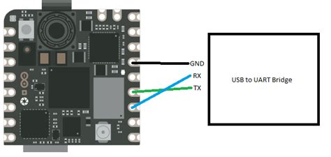 Uart On Nicla Vision Not Working Nicla Vision Arduino Forum