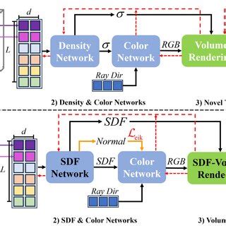 PDF High Fidelity D Reconstruction Of Plants Using Neural Radiance Field