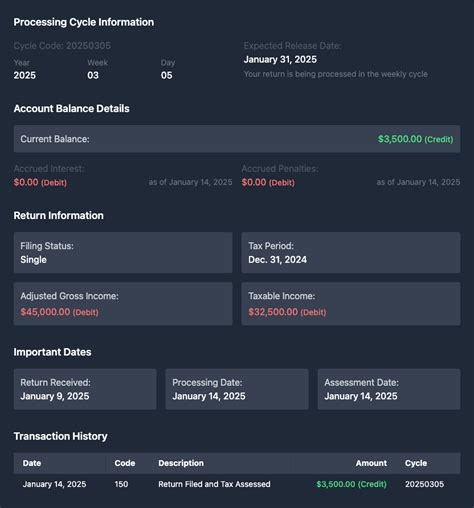 What Does Cycle Code 05 Mean On Irs Transcript And How To Check Mine
