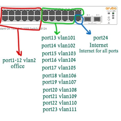 vlan cloud managed networks