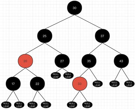 万字图文——hashmap源码解析（包含红黑树） 红黑树的转化是在插入元素之前还是之后 csdn博客