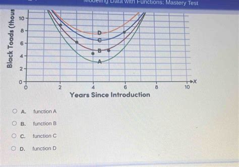 Modeling Data With Functions Mastery Test A Function A B Function B