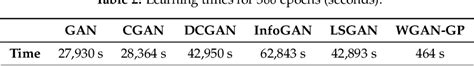 table 2 from wasserstein generative adversarial networks based data