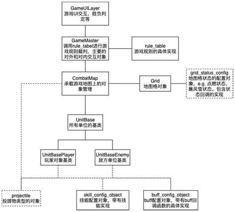 一种使用python语言进行战棋ai编写的方法与流程
