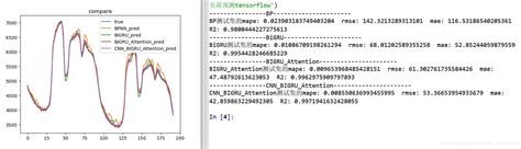 基于注意力机制的 Cnn Bigru 短期电力负荷预测方法 Csdn博客