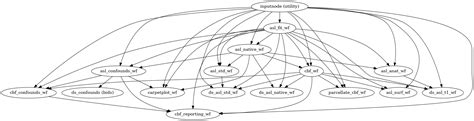 aslprep workflows asl base module — aslprep version documentation