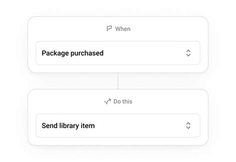 File Storage And Sharing With Clients Practice Practice