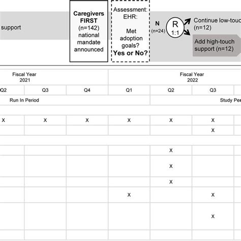 Function Queri Implementation Intensification Framework Download