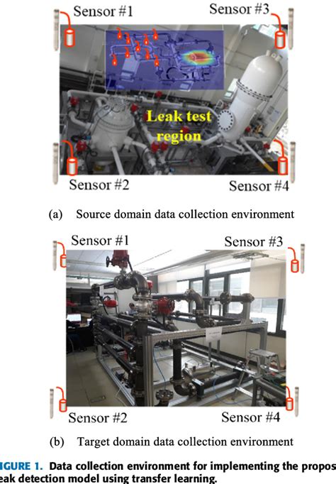 Figure 1 From Unsupervised Learning Based Plant Pipeline Leak Detection Using Frequency Spectrum