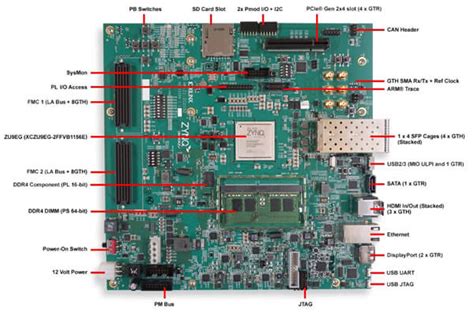 Ip Core Design Fpga Technology Fpgakey