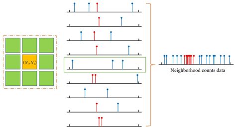 Bayesian Model For 3d Undulating Terrain Depth Estimation Using Photon Counting Lidar
